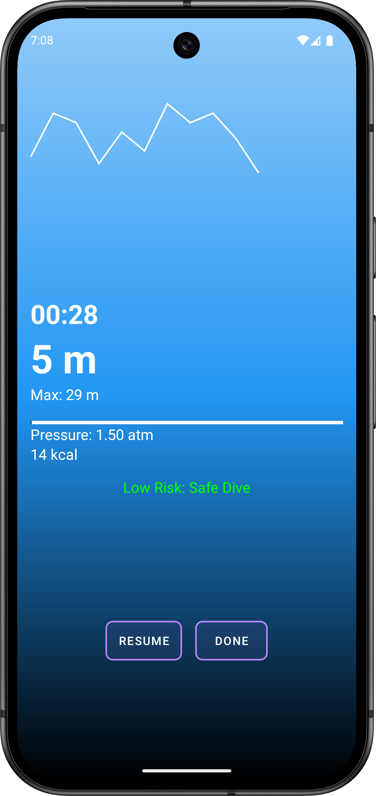 Customized Personal Health Tracker | PersonalHealthTrackerApp